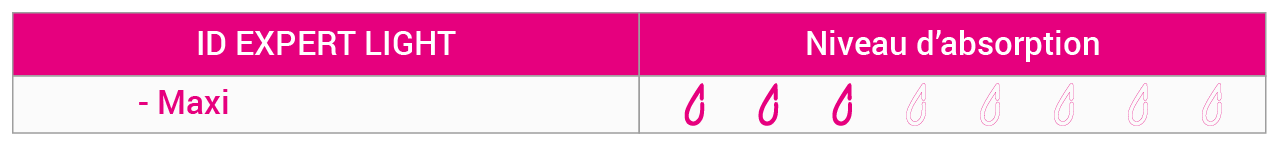 iD Expert Light Maxi - Protection anatomique pour femme - Incontinence